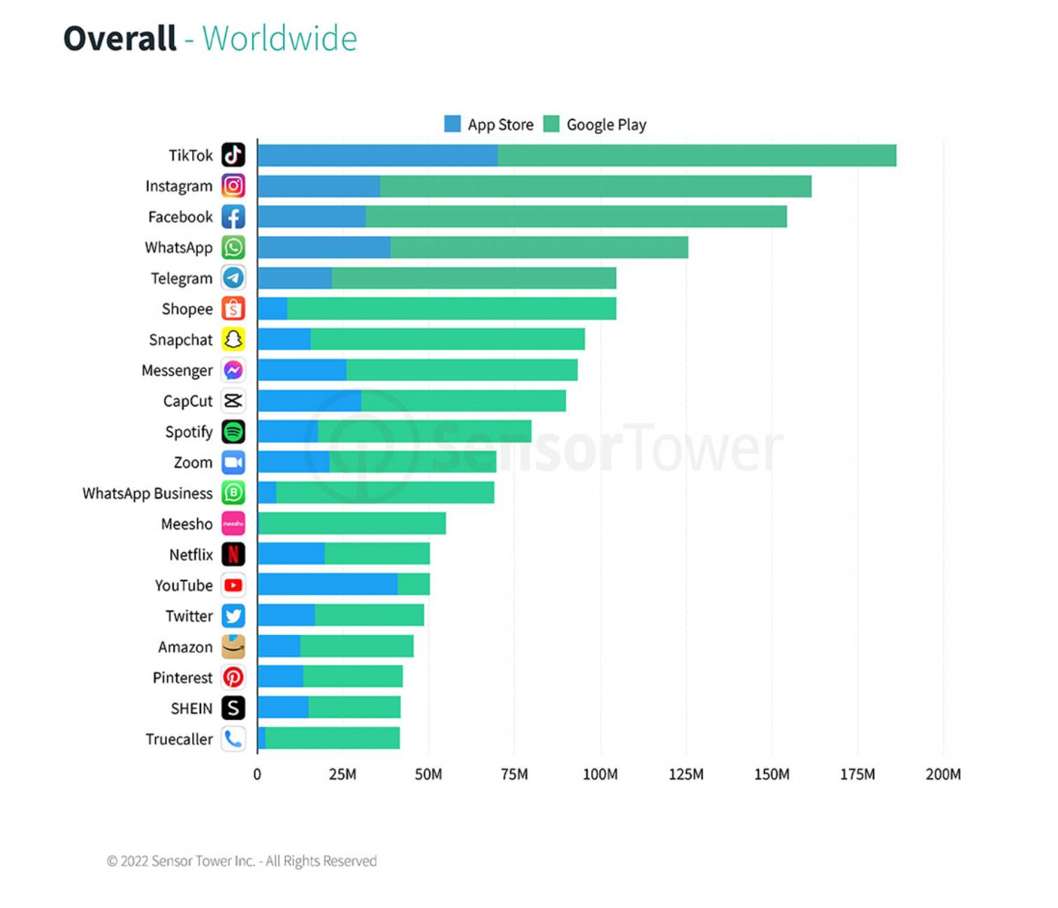Are Telegram Ads appropriate for everyone? - What digital